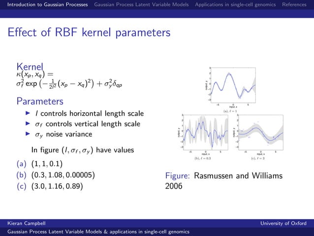 Gaussian Process Latent Variable Models & applications in single-cell genomics | PDF