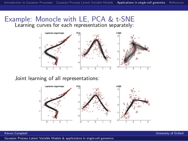 Gaussian Process Latent Variable Models And Applications In Single Cell…