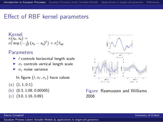 Gaussian Process Latent Variable Models And Applications In Single Cell…