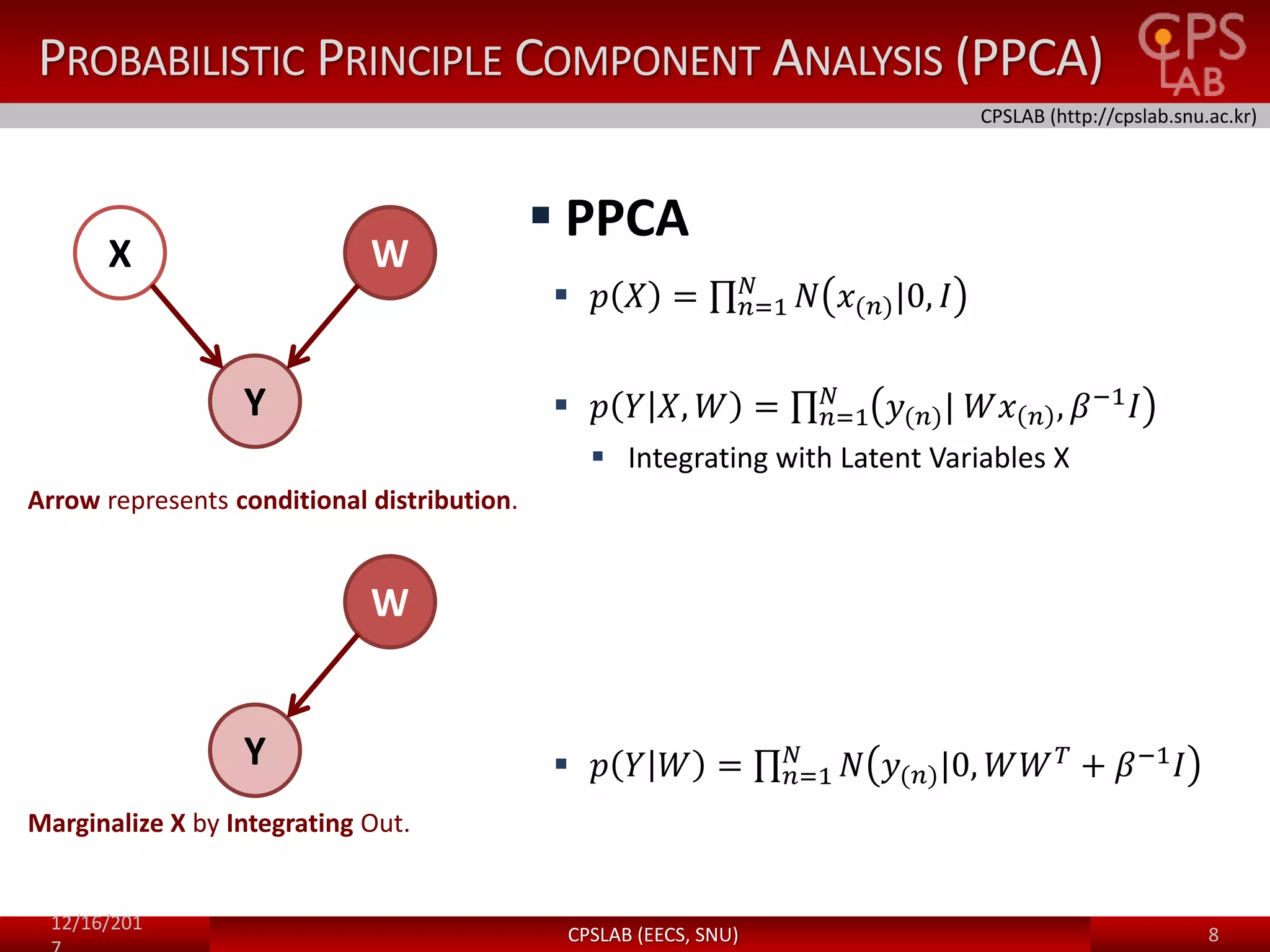 Gaussian Process Latent Variable Model | PPT Gaussian Process Latent Variable Model | PPT
