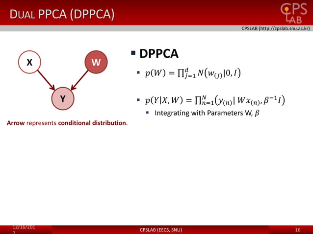 Gaussian Process Latent Variable Model | PPT Gaussian Process Latent Variable Model | PPT