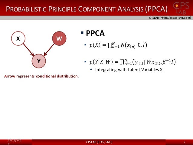 Gaussian Process Latent Variable Model Gaussian Process Latent Variable Model
