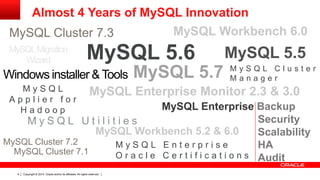 MySQL Community and Commercial Edition | PPT
