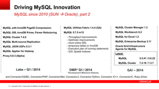 MySQL Community and Commercial Edition | PPT