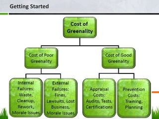 Green Project Management | PPTX