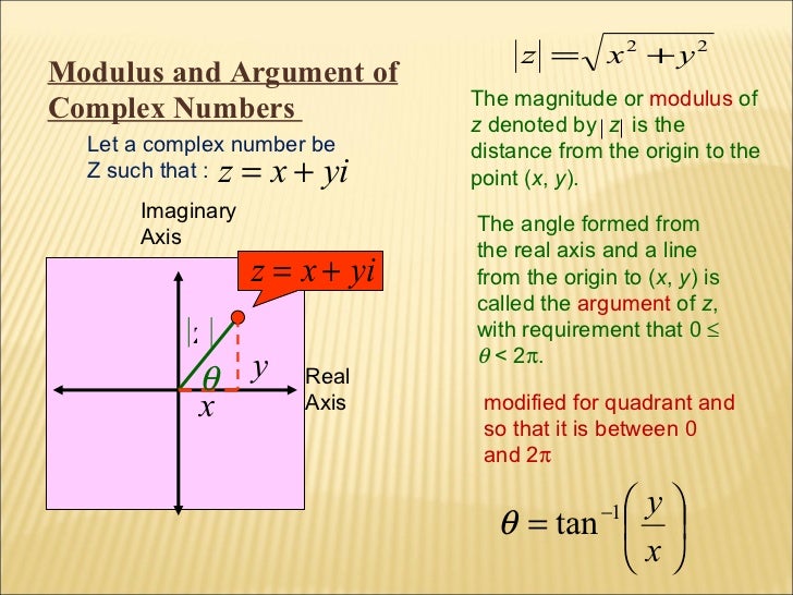 Complex Numbers