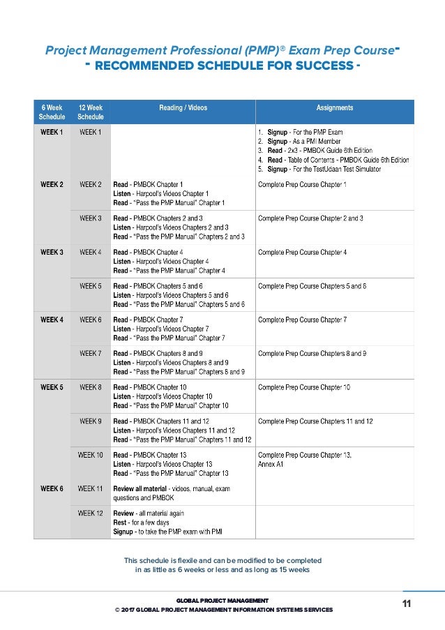 Project Management Professional (PMP)® Exam Prep Course