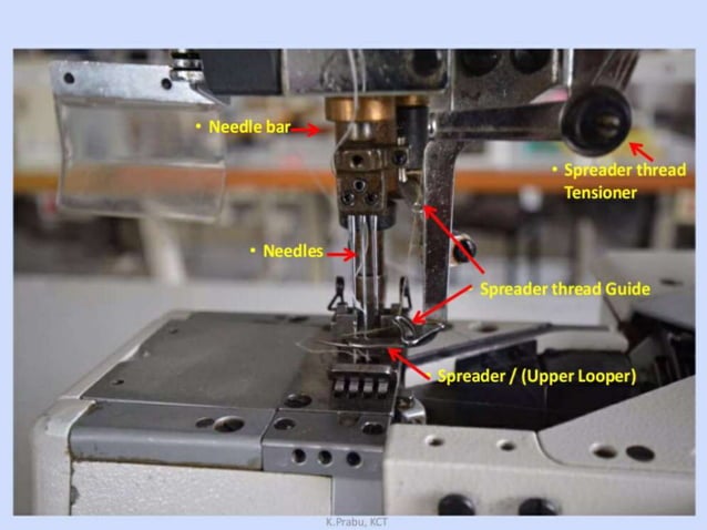 Flatlock stitches and its Mechanisms | PPTX | Needlework | Arts and Crafts