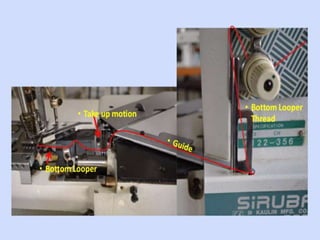 Flatlock stitches and its Mechanisms | PPTX