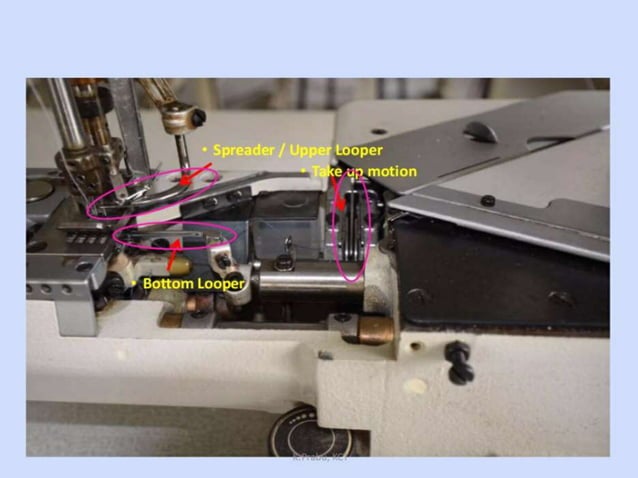 Flatlock stitches and its Mechanisms | PPTX | Needlework | Arts and Crafts