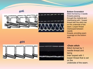 Flatlock stitches and its Mechanisms | PPTX