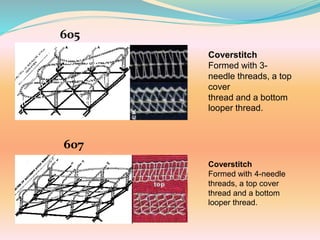 Flatlock stitches and its Mechanisms | PPTX