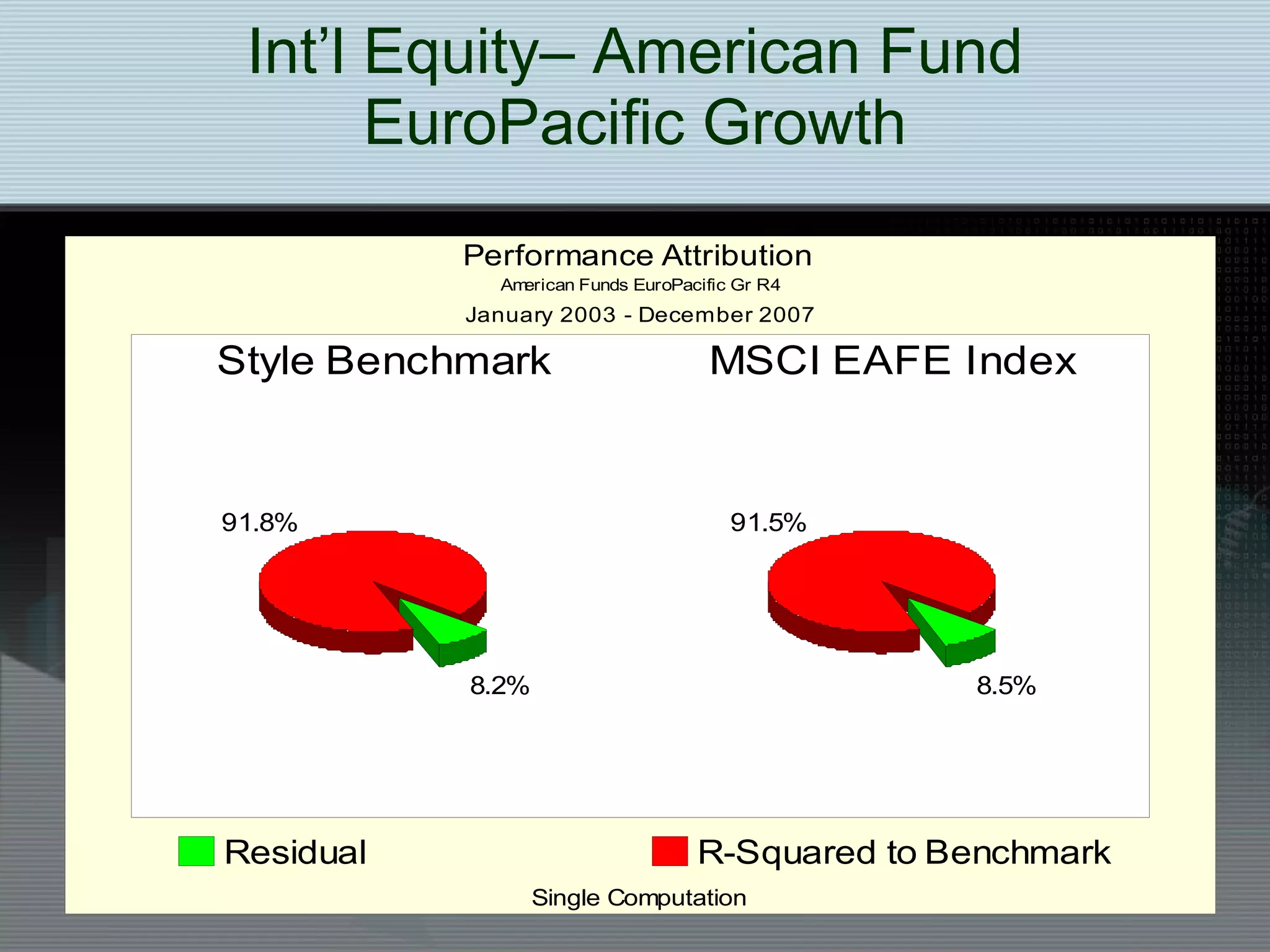 Global portfolio Management Project | PPT