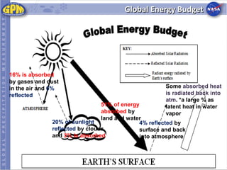 Gpm global energy budget power point | PPT