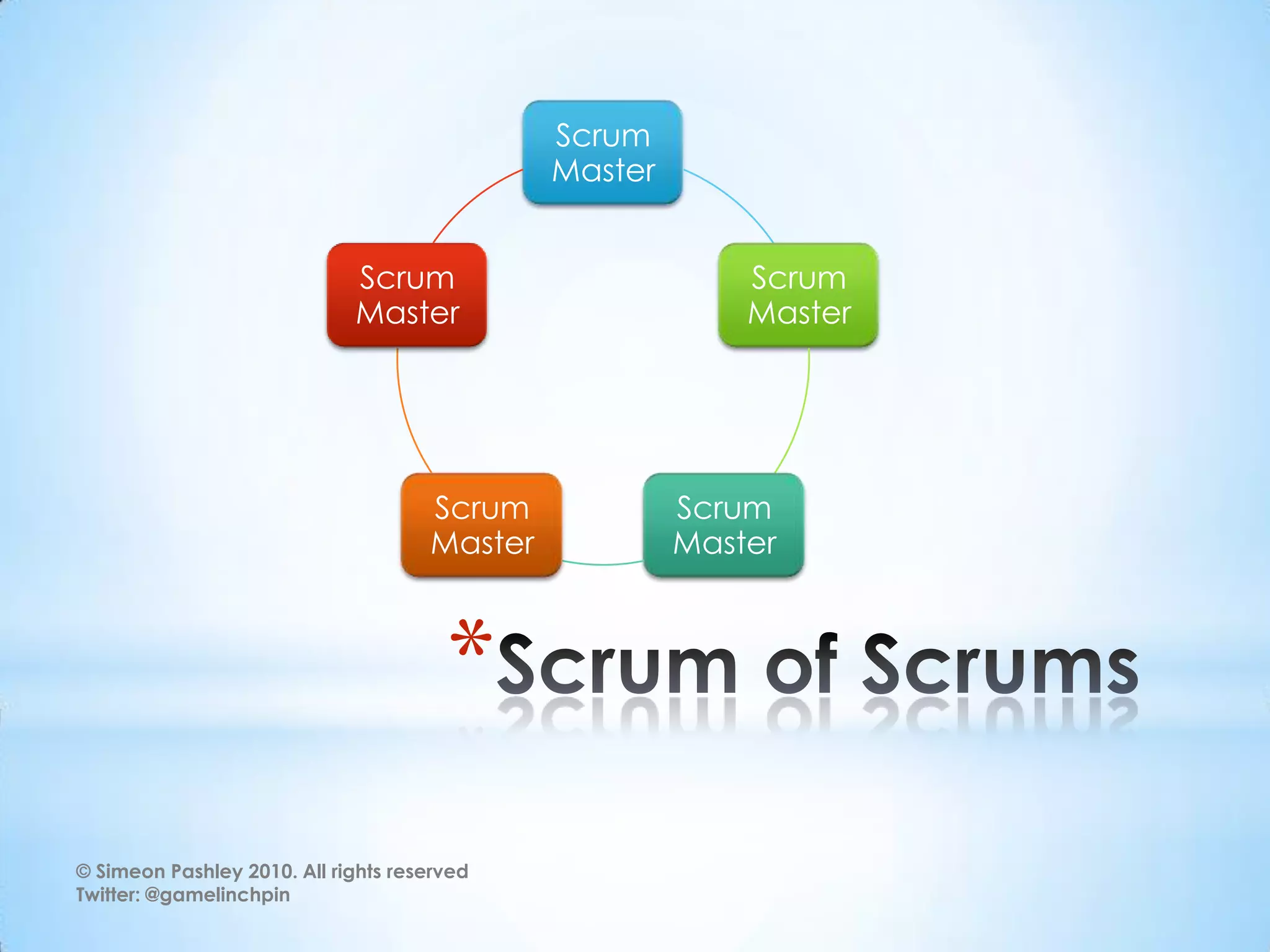 Production Methods and Scrum - Game Software Project Management | PPTX