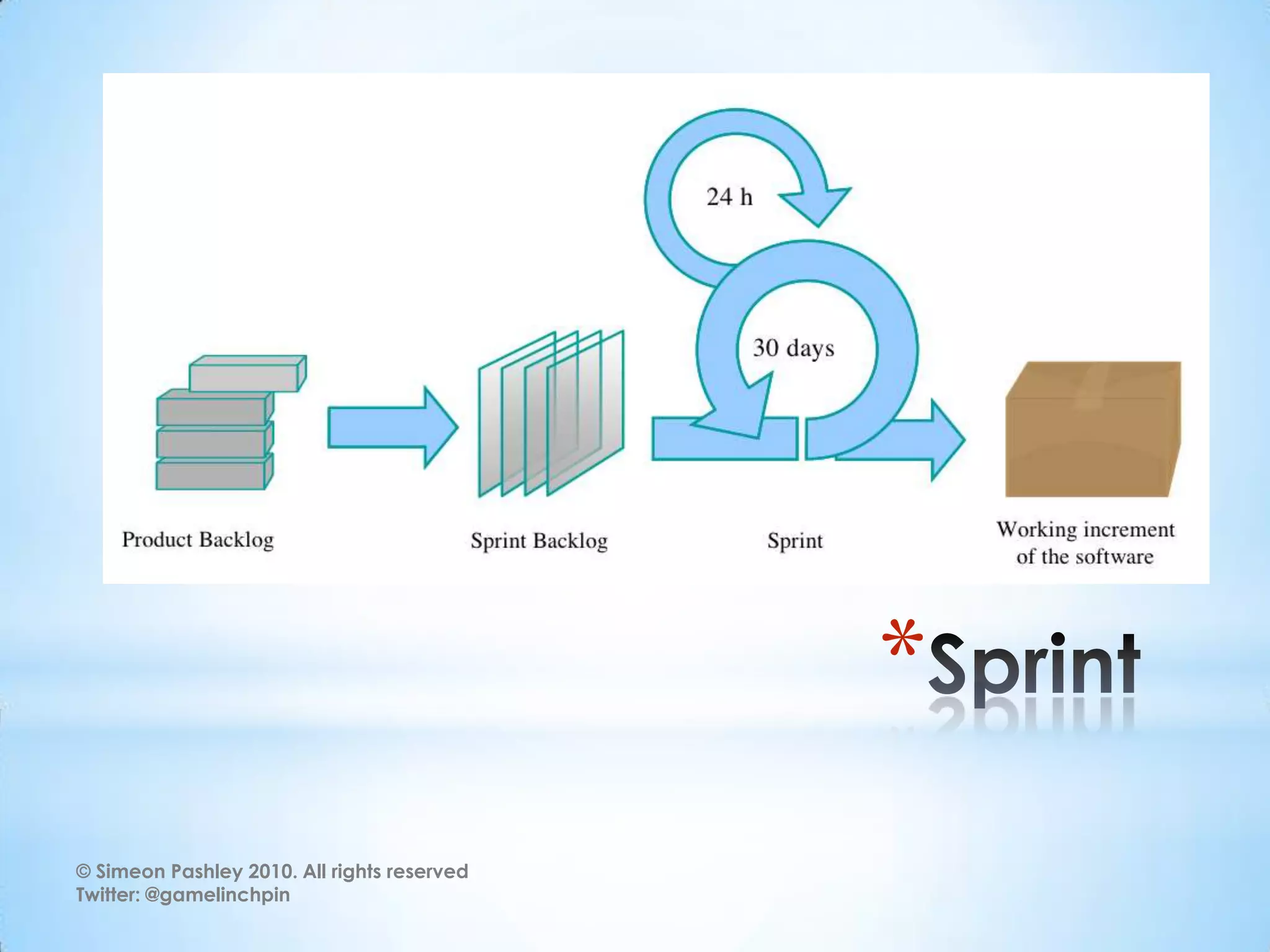Production Methods and Scrum - Game Software Project Management | PPTX