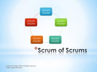 Production Methods and Scrum - Game Software Project Management | PPTX