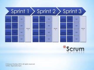 Production Methods and Scrum - Game Software Project Management | PPTX
