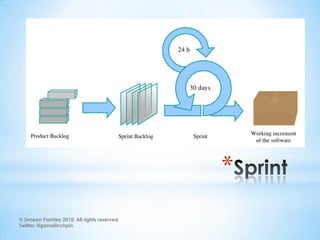 Production Methods and Scrum - Game Software Project Management | PPTX