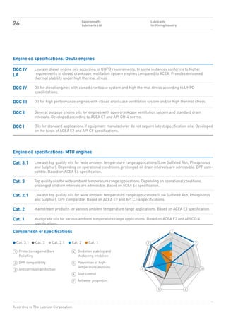 Gazprom Neft Mining Lubricants | PDF