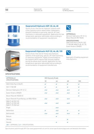 Gazprom Neft Mining Lubricants | PDF
