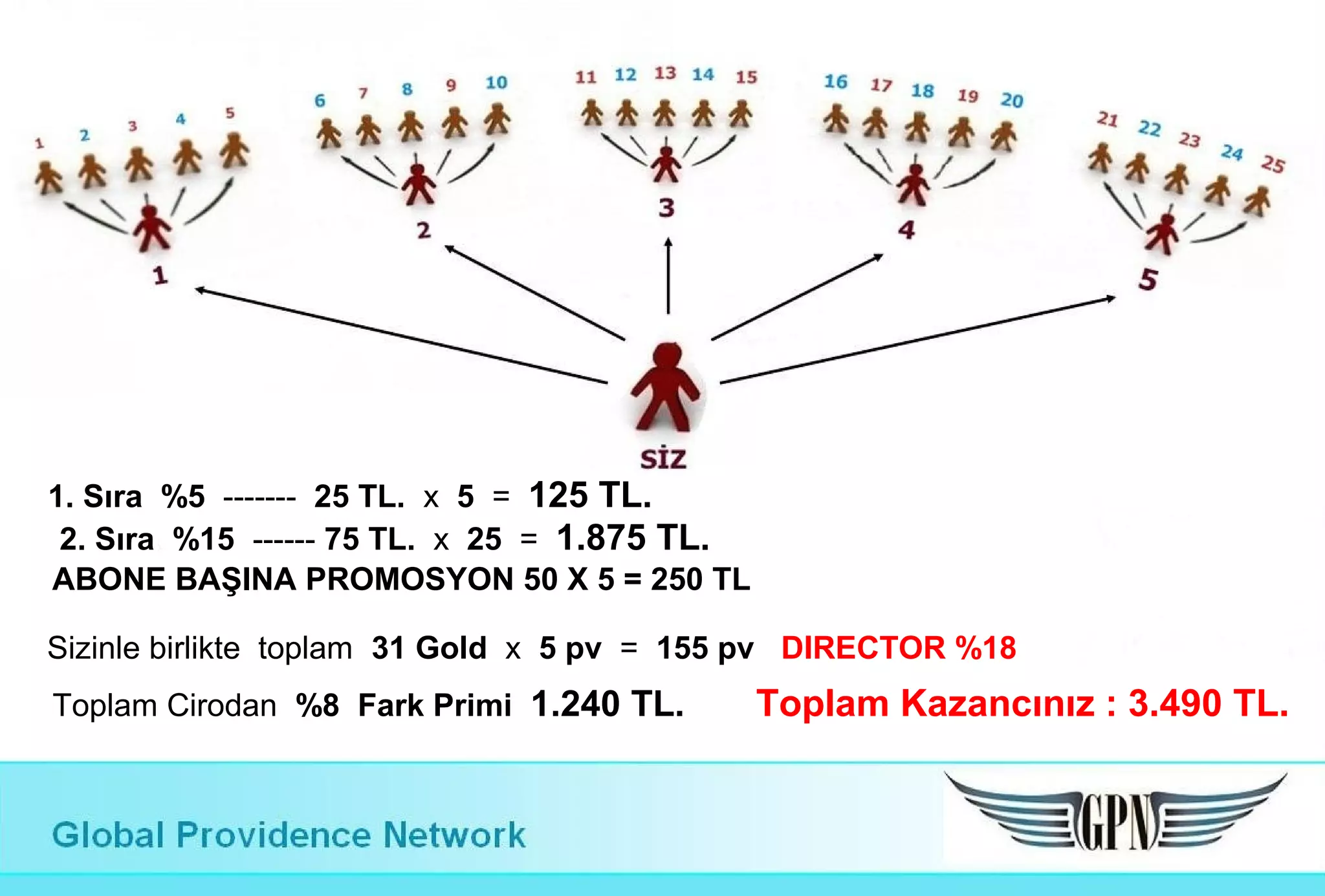 GPN NETWORK NEDİR? | PPT