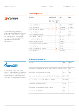 Gazprom Neft Industrial | PDF