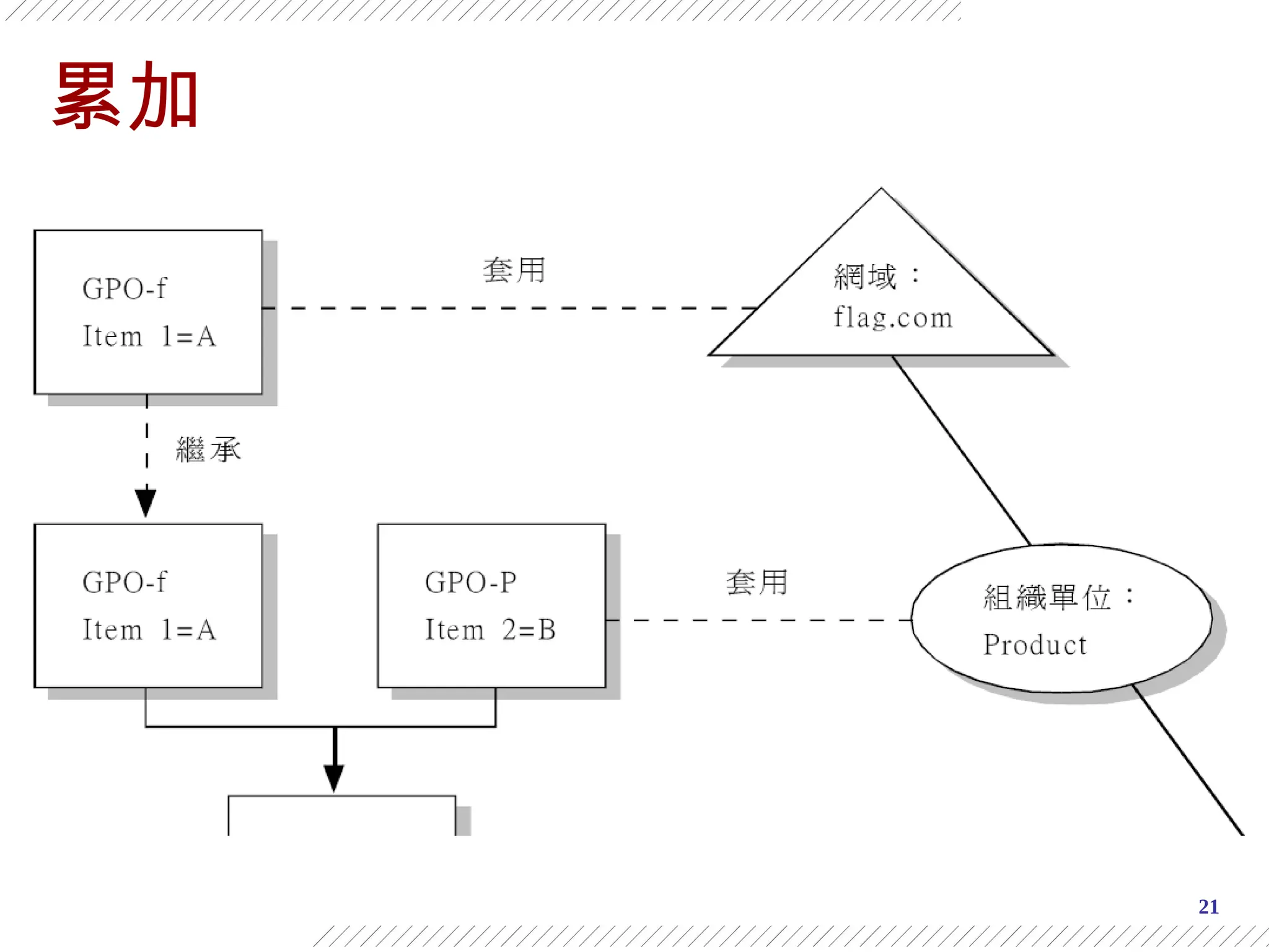 GPO Guide Details ppt GPO Guide Details ppt | PPT