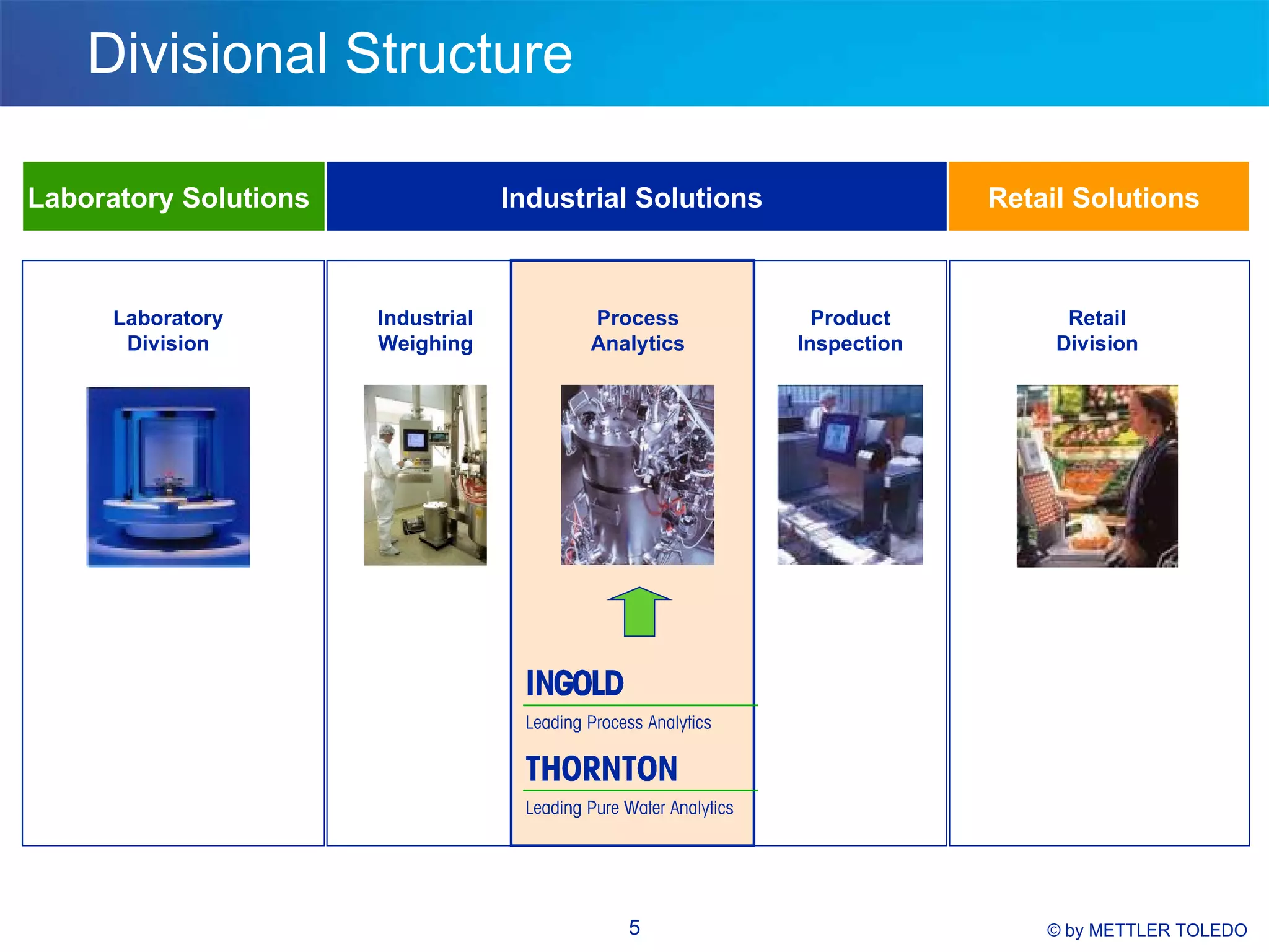 GPO Customer Presentation | PPT