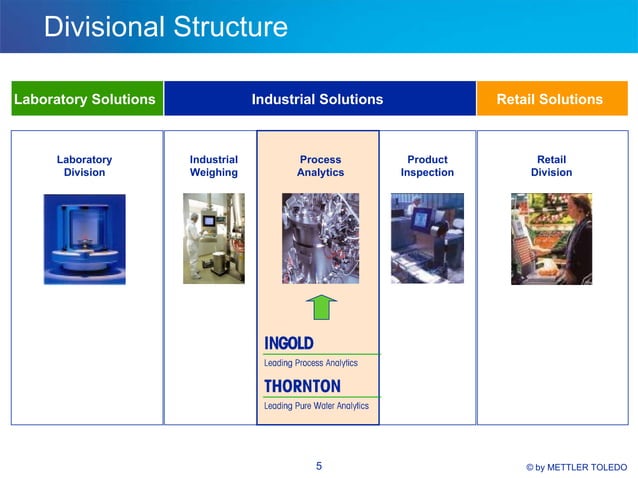 GPO Customer Presentation | PPT