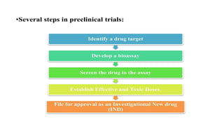 GENERAL PRINCIPLES OF PRECLINICAL SCREENING.ppt