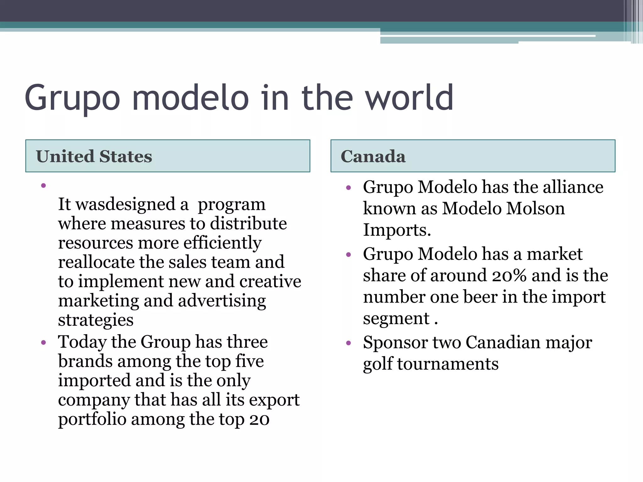 Internacionalización Grupo modelo | PPTX