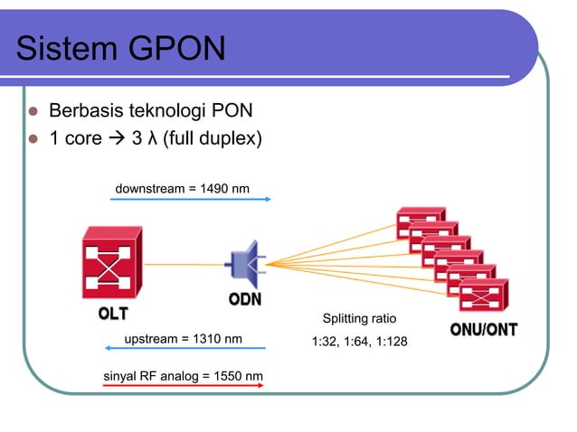 GPON | PPTX | Computer Networking | Computing