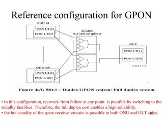 Gpon | PDF | Computer Networking | Computing