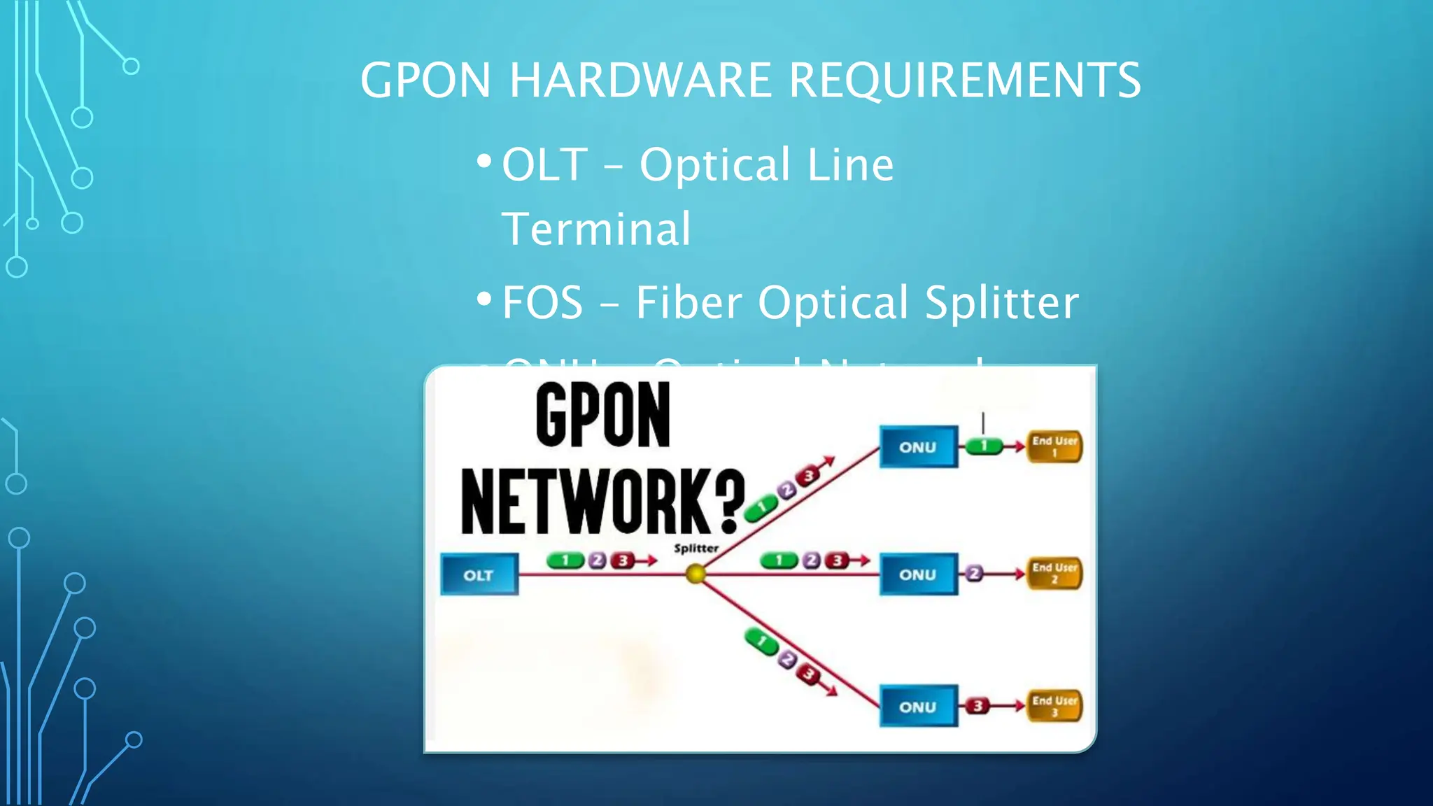 GPON Network Requirement & Implementation | PPT