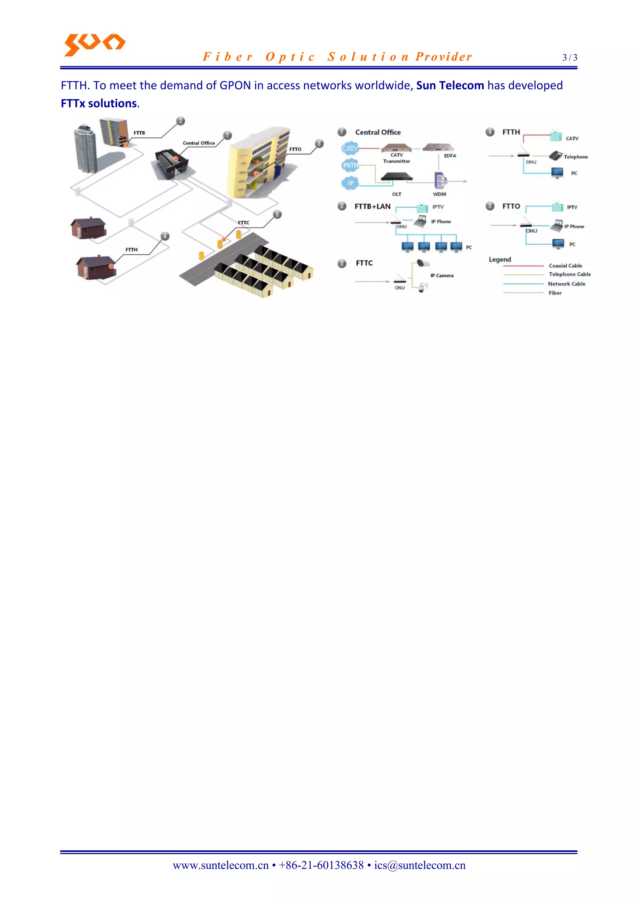 GPON: Optimal Solution to FTTH | PDF