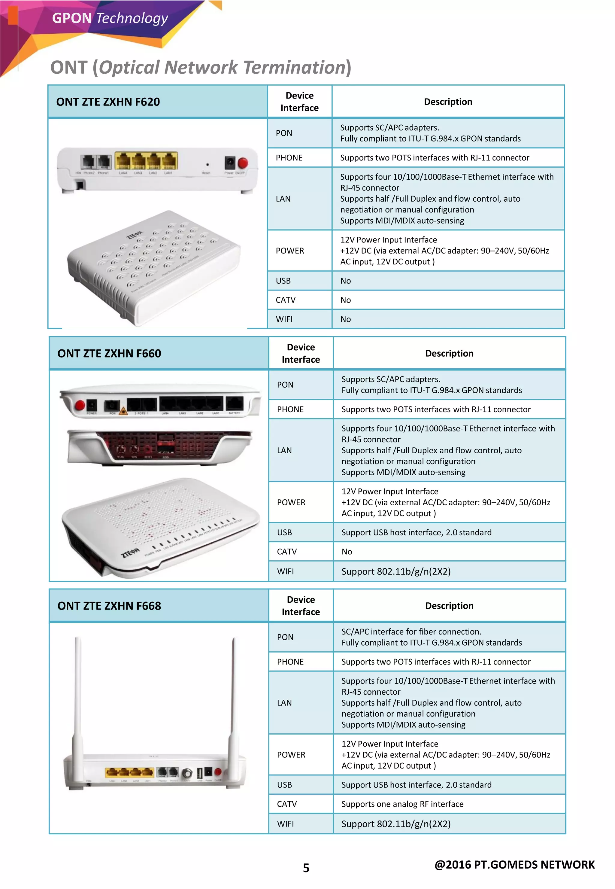 GPON Solution | PDF