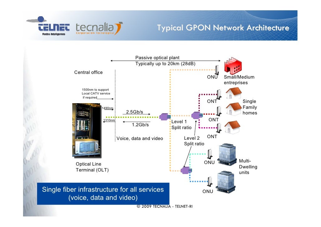 GPON-Doctor 8000