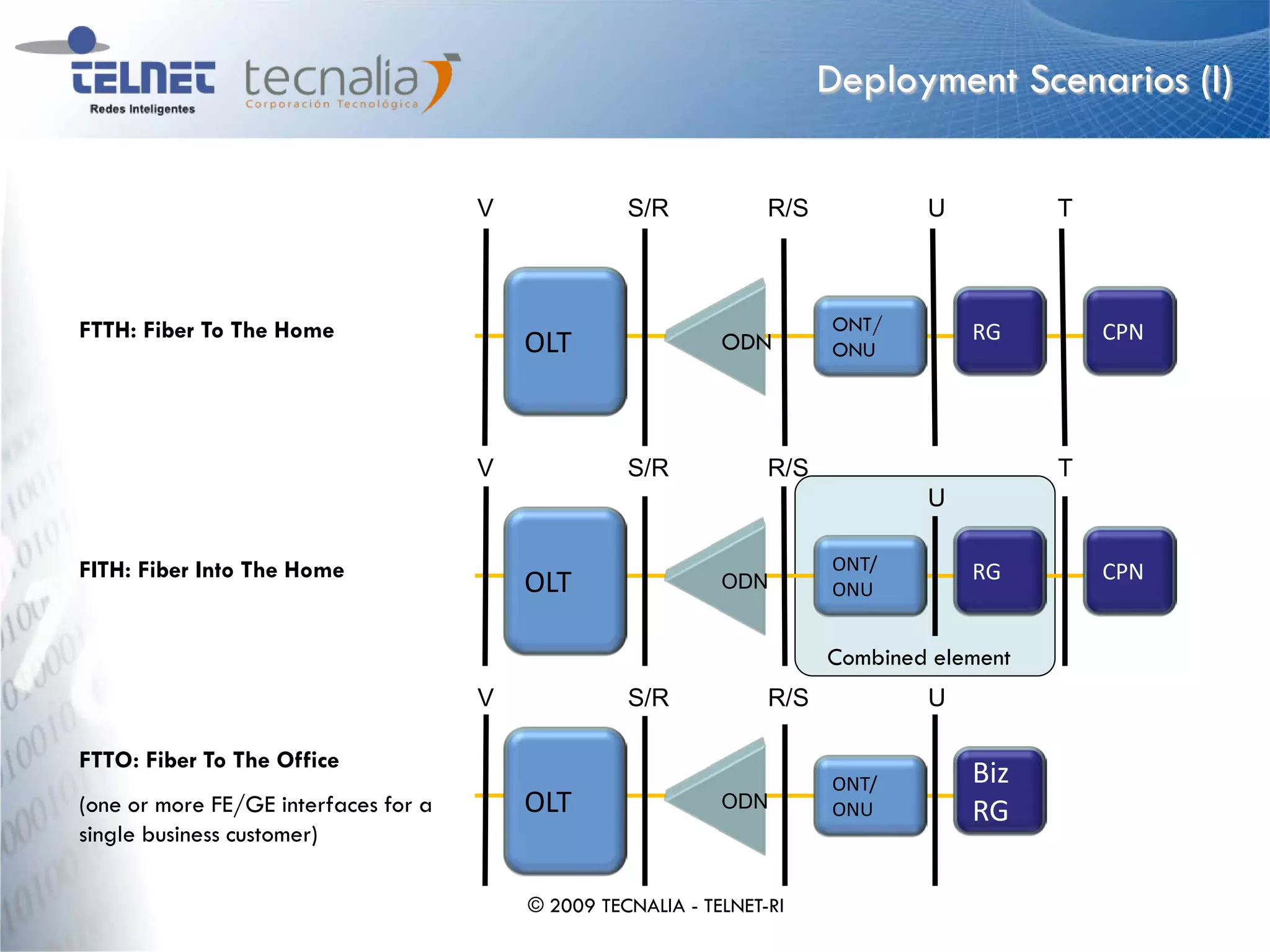 GPON-Doctor TR-156 Monitoring Features | PDF