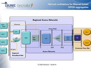 GPON-Doctor TR-156 Monitoring Features | PDF