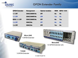 GPON-Extender (eng) | PDF