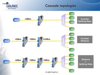 GPON-Extender (eng) | PDF