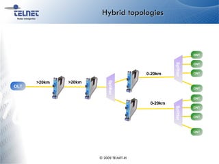GPON-Extender (eng) | PDF