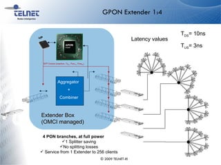 GPON-Extender (eng) | PDF