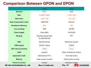 Gpon fundamentals | PPT