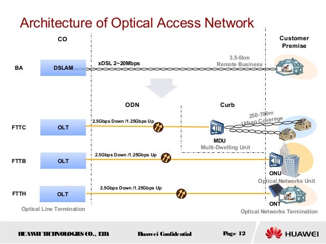 Gpon fundamentals
