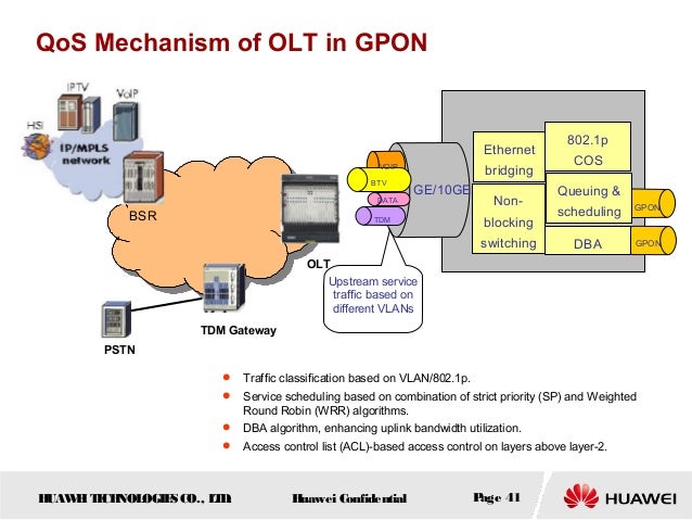 Gpon fundamentals