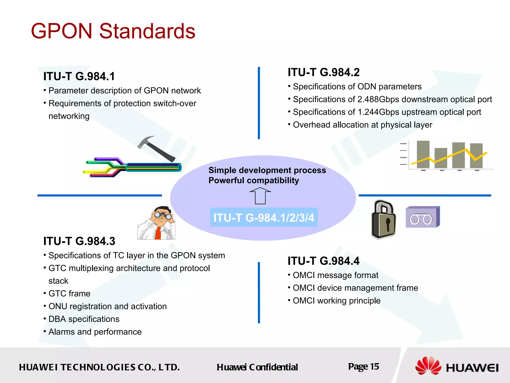 Gpon Fundamentals | PPT