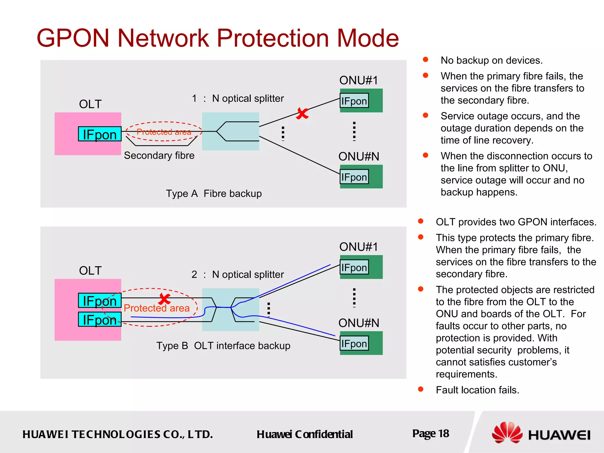 Gpon Fundamentals | PPT | Internet | Computing