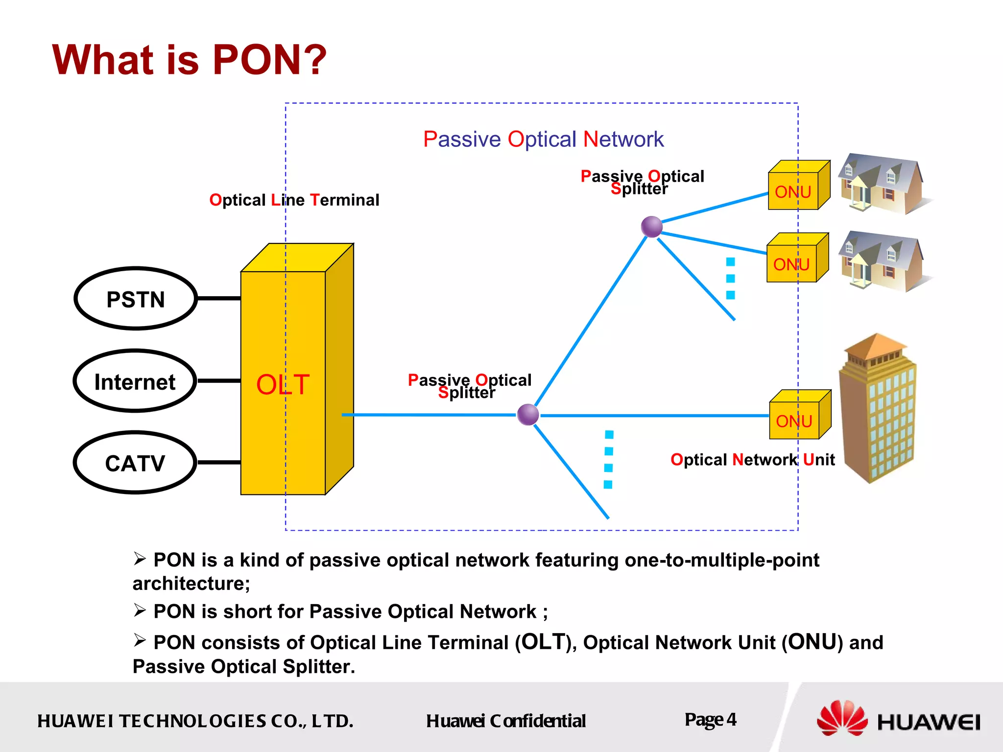 Gpon Fundamentals | PPT